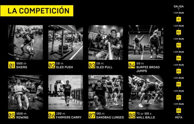 Guía rápida sobre Hyrox: cuánto cuesta y otros datos útiles